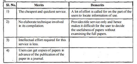 Current Awareness Services Lisquiz Com