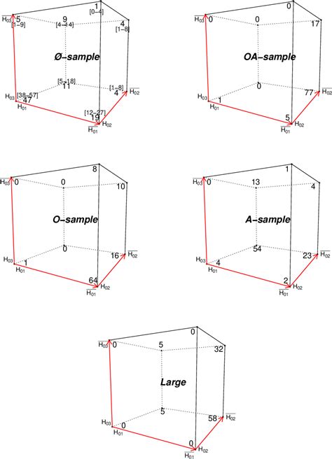 Figure 7 From Aggregation Patterns In Hierarchyproximity Spaces