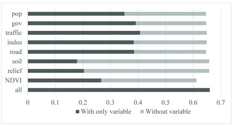 Jackknife Test Of The Variables Regularized Training Gain Download Scientific Diagram