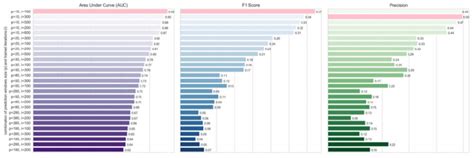 Receiver Operating Characteristic Curve Roc Curve Over Training Download Scientific Diagram