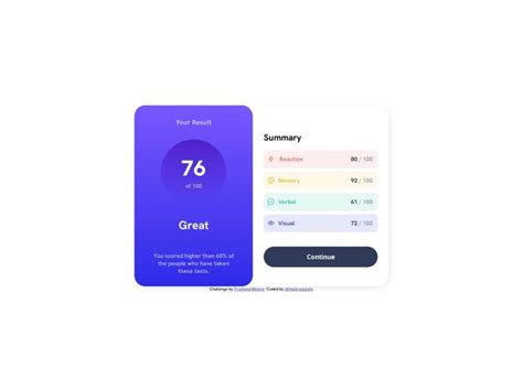Frontend Mentor Results Summary Component Using Html Css Coding