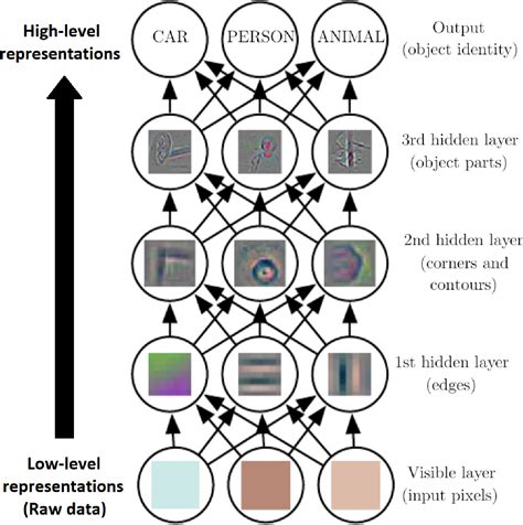 Figure 1 1 From High Frequency Trading Strategy Based On Deep Neural Networks Semantic Scholar