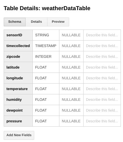 Building A Serverless Data Pipeline IoT To Analytics Google Codelabs