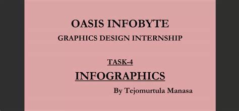 Manasa Tejomurtula On Linkedin Infographics Internship