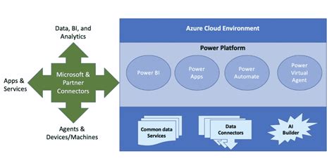 Aragon S Microsoft Power Platform SWOT Analysis