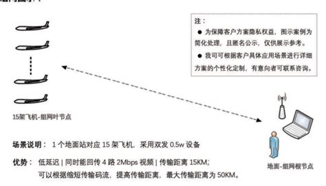 无人机 无人车 机器狗 无人船：大规模组网系统技术详解 以机器狗、无人机、卫星网、5g专网、试训专网、端算力及区域云为核心的指挥调度系 csdn博客