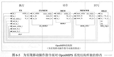 移动操作指令的实现mtlo Csdn博客