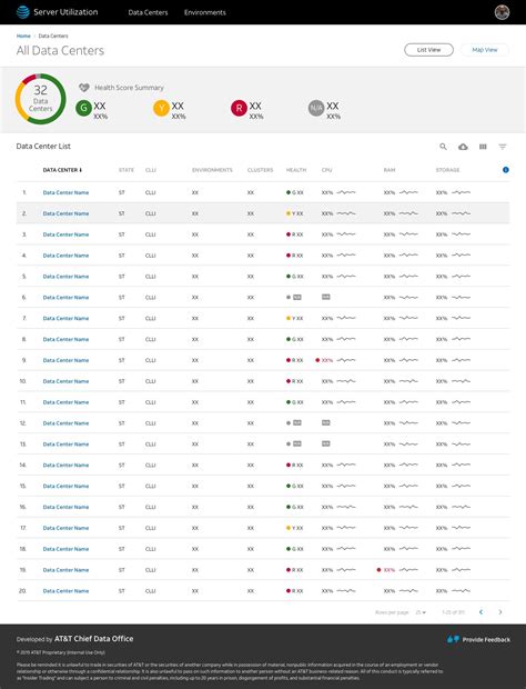 Server Utilization Dashboard Robert Coldwell