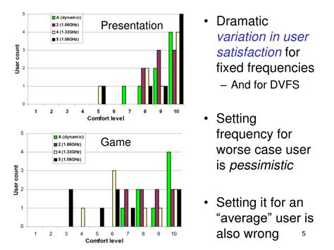 ppt user and process driven dynamic voltage and frequency scaling