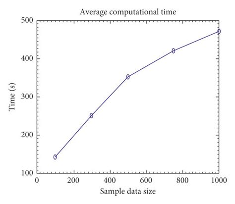 computational time on the tested sample dataset download scientific