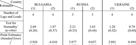 estimated cointegrating relations the stock watson dynamic ols
