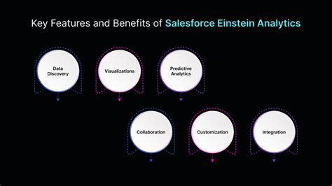 Maximize Crm Potential With Salesforce Einstein Analytics Guide