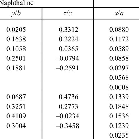 Unit Cell Atomic Coordinates Download Table