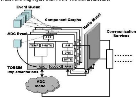 Figure 6 From A Review On Wireless Sensor Network Simulator Semantic