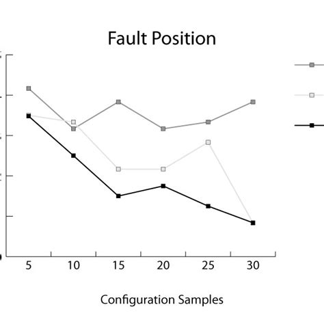 anomaly detection framework logic and architecture diagram download