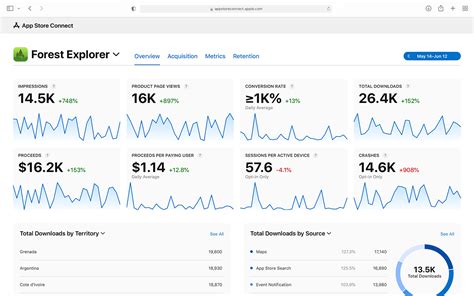 An In Depth Guide To App Store Optimization ASO