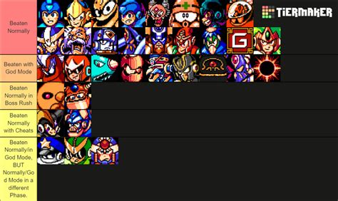 My Mega Man 8-Bit Deathmatch boss Tier List (V2) by DiamondKing75 on DeviantArt