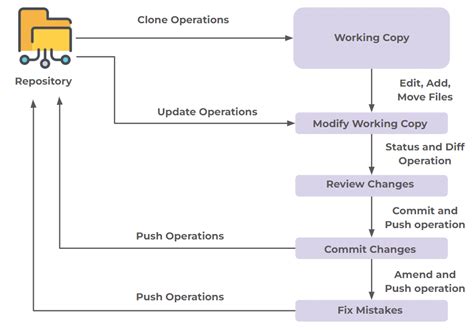 Git Cheat Sheet Essential Commands And Quick Reference