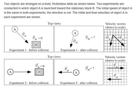 solved two objects are arranged on a level frictionless