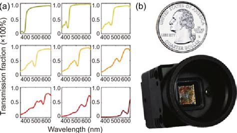 Figure 1 From High Resolution Spectral Video Acquisition Semantic Scholar