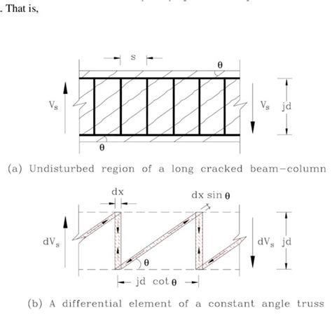 Variable Angle Truss Model Download Scientific Diagram