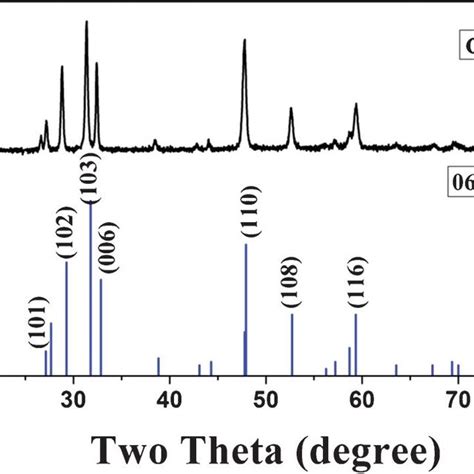 Cus Samples With Hierarchical Architectures At Different Reaction Download Scientific Diagram