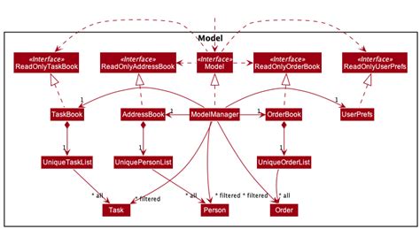 Developer Guide
