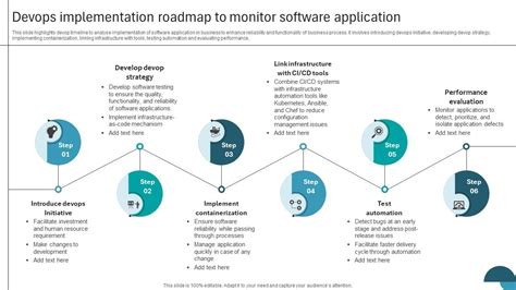 Devops Implementation Roadmap To Monitor Software Application Ppt Example