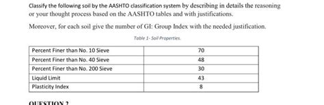 Solved Classify The Following Soil By The AASHTO Chegg