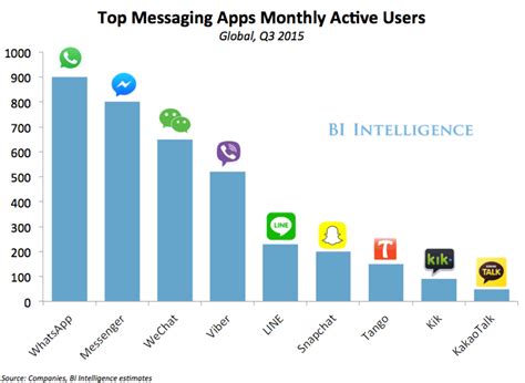 36 Top Pictures Group Messaging App Android Best Text Messaging Apps