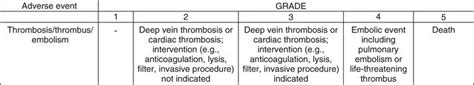 Current Ctcae Grading System Used For Thromboembolism Download Scientific Diagram