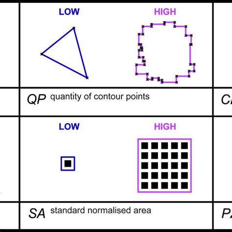 schematic of six component variables that we use to characterise urban
