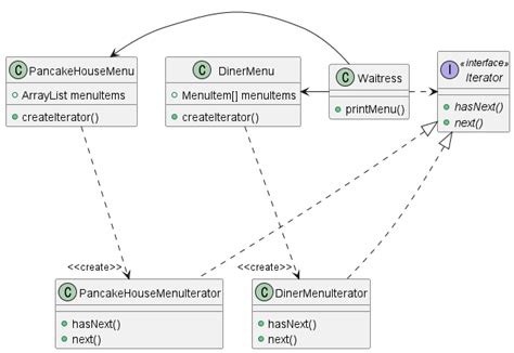 [design pattern] iterator pattern 반복자 패턴 1fes notes