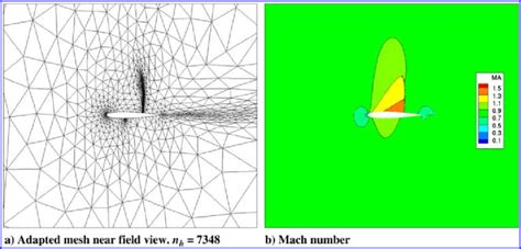 NACA inviscid transonic flow Ma α deg p Download Scientific Diagram