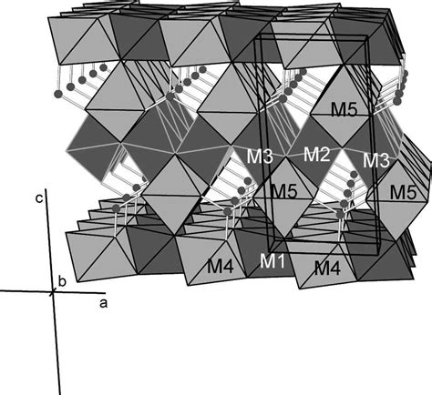 Polyhedral Representationwith Unit Cell Outlines Of The Structure Of