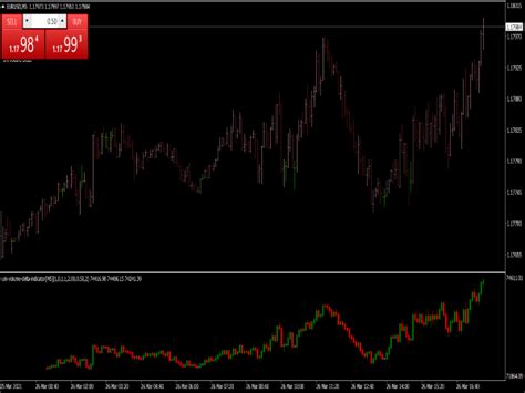 Normalized Volume Oscillator ⋆ Top Mt4 Indicators Mq4 And Ex4 ⋆ Best