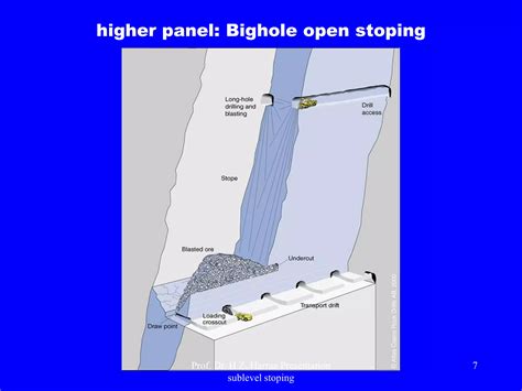 Sublevel Stoping Underground Mining Methods Pdf