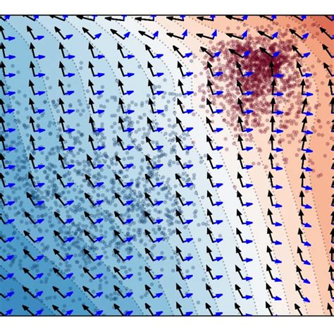 As In Figure 4 But Requiring Two Separate Orthogonal Symmetry