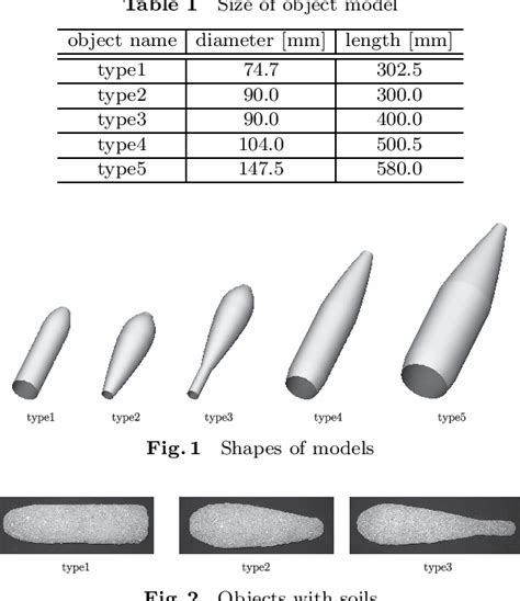 Figure 1 From 3d Localization Of Partially Buried Objects For Excavation System In Unstructured