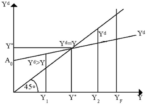 The Indicator The Next Architecture Part 2 Archdaily
