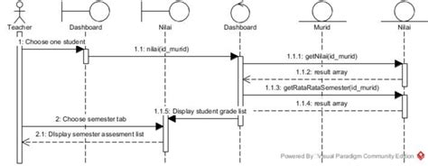 view semester assessment list sequence diagram download scientific