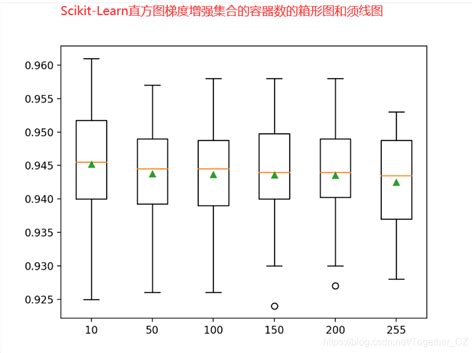 python实践基于直方图的梯度提升集成方法 histogram based gradient boosting decision tree