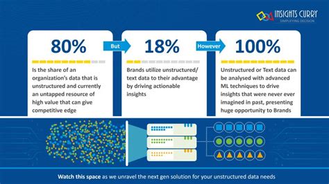 Insights Curry On Linkedin Unstructureddata Machinelearning Neuralnetworks Textanalytics…