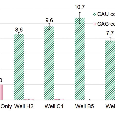 Codon Discrimination For Selected Trna Variants Reassignment Download Scientific Diagram
