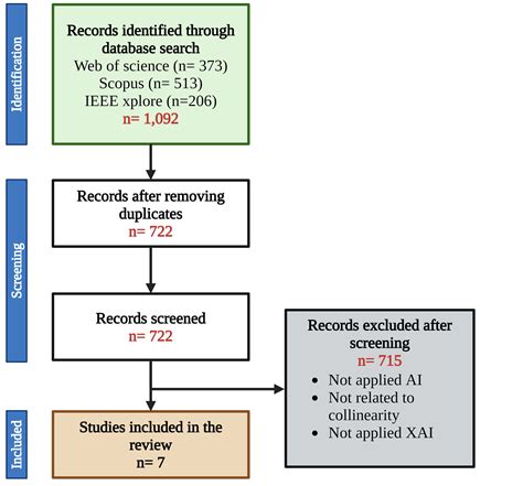 Multimodal Explainable Artificial Intelligence A Comprehensive Review Of Methodological