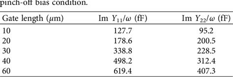 Table 2 From An Ameliorated Small Signal Model Parameter Extraction