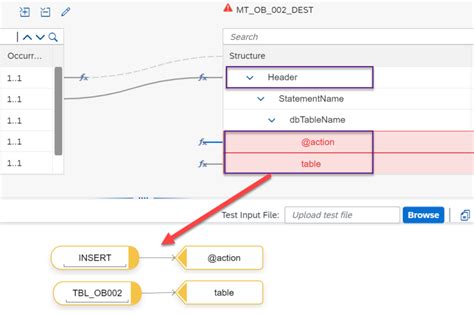 [sap cpi] working with jdbc adapter receiver on sap cpi and sql