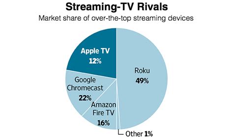 数据图表设计（一） Tencent Isux Design