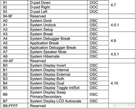 stm32 usb复合设备，usb键盘 自定义hid设备 51cto博客 usb hid设备