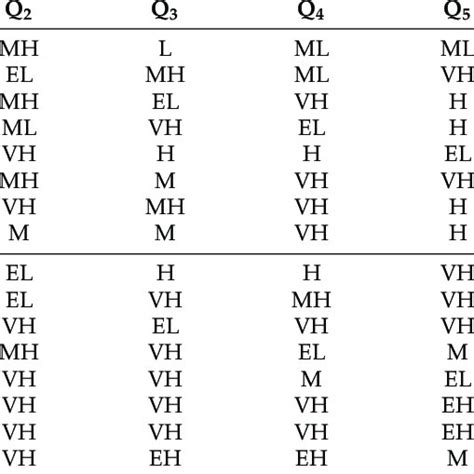 The Evaluation Criteria Of Urban Rail Transit System Download